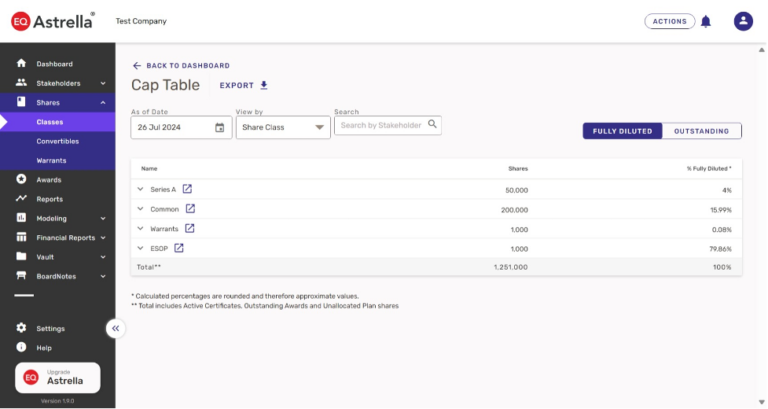 Pro Forma Cap Table: Essential Guide for Startups - Astrella